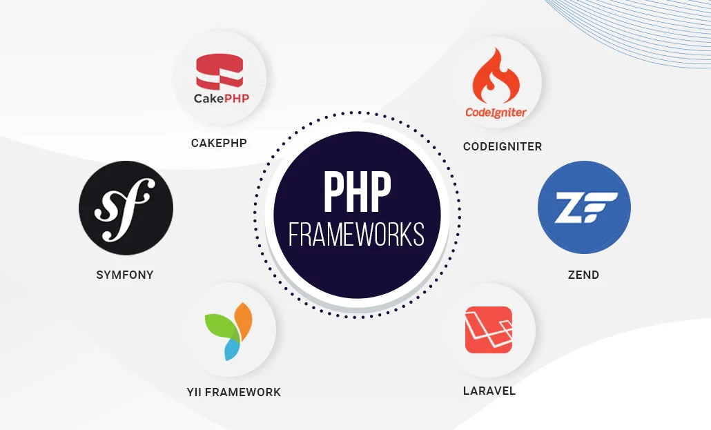 Kelebihan dan Kekurangan CodeIgniter 3 Dibanding Framework PHP Lain | SEOsatu