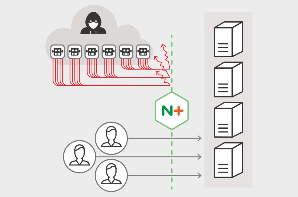 Nginx Security: SSL, Rate Limiting, dan DDoS Protection untuk Website ...